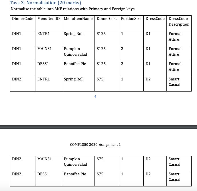 Solved Task 3- Normalisation (20 marks) Normalise the table | Chegg.com