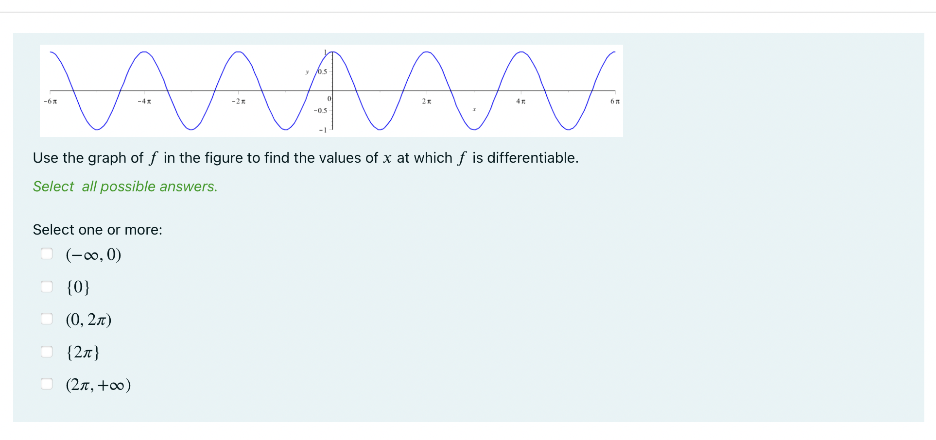 Solved Use The Graph Of F To Find The Global And Local 