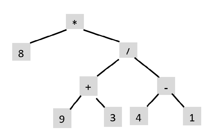 Solved Backus Naur Form (BNF), and Expression Trees. | Chegg.com