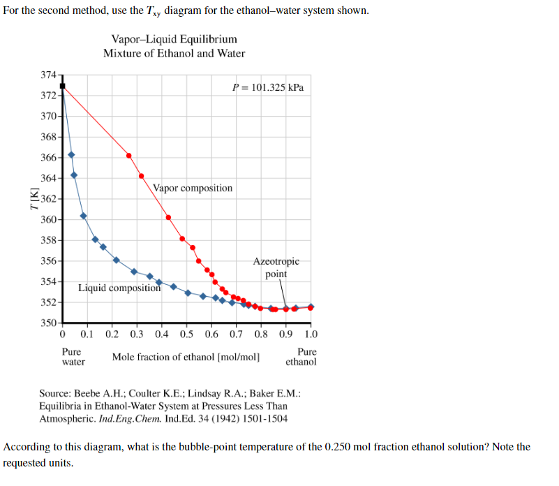 Solved 1-propanol (p = 20.9 torr at 25 °C) and 2-propanol | Chegg.com