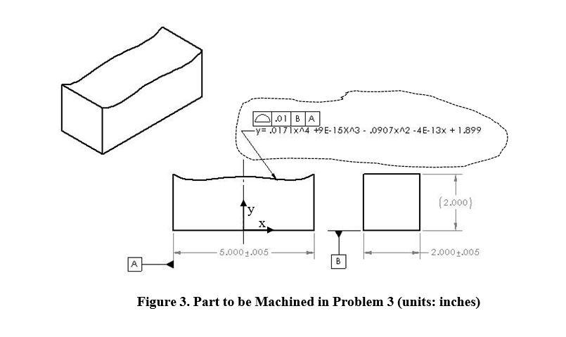 Solved Consider the part specification illustrated in Figure | Chegg.com