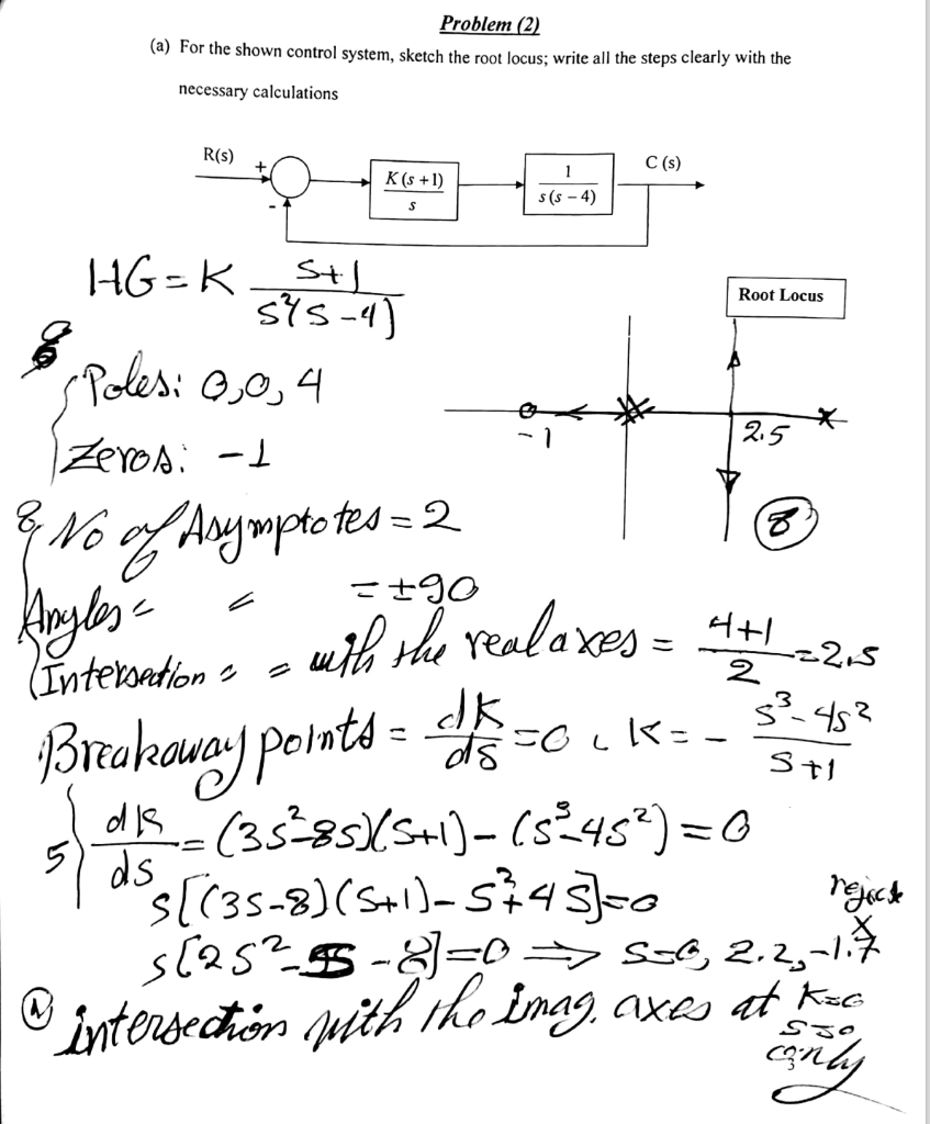 Solved Problem (2) (a) For the shown control system, sketch | Chegg.com
