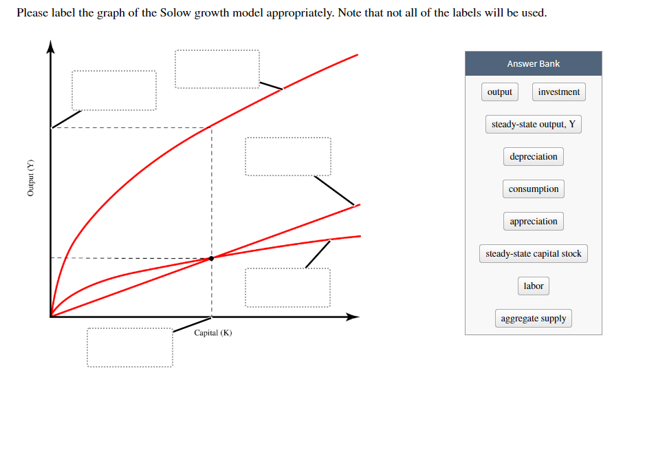 Solved Please label the graph of the Solow growth model | Chegg.com