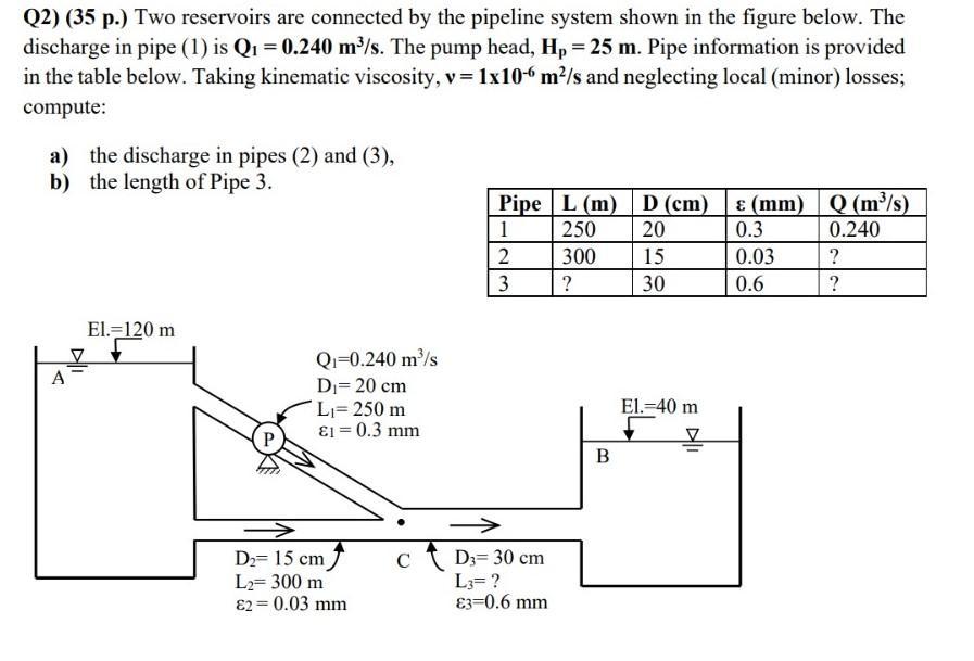 Q2) (35 p.) Two reservoirs are connected by the | Chegg.com