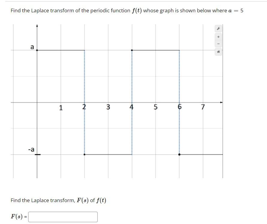 Solved Find the Laplace transform of the periodic function | Chegg.com