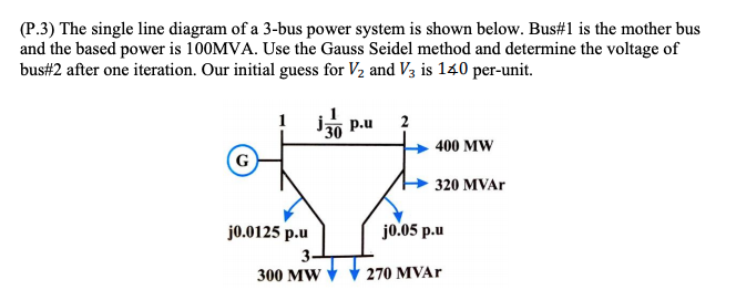 Solved (P.3) The single line diagram of a 3-bus power system | Chegg.com