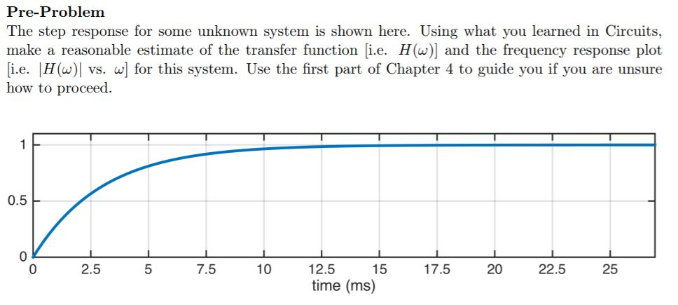 Solved The step response for some unknown system is shown | Chegg.com