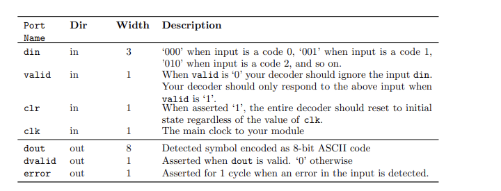 LIBRARY ieee; USE ieee.std_logic_1164.ALL; entity | Chegg.com