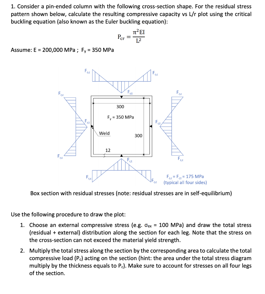 1. Consider a pin-ended column with the following | Chegg.com