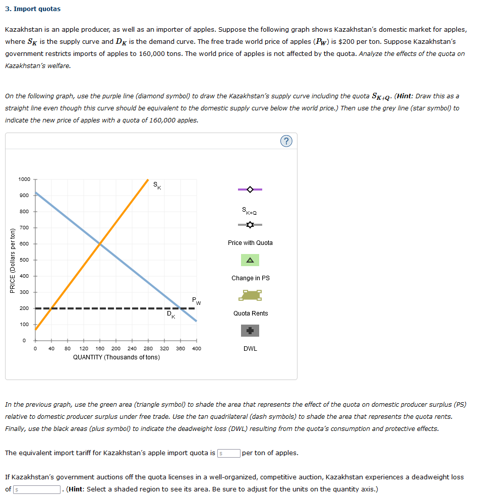 Solved 3. Import quotas where SK is the supply curve and DK | Chegg.com
