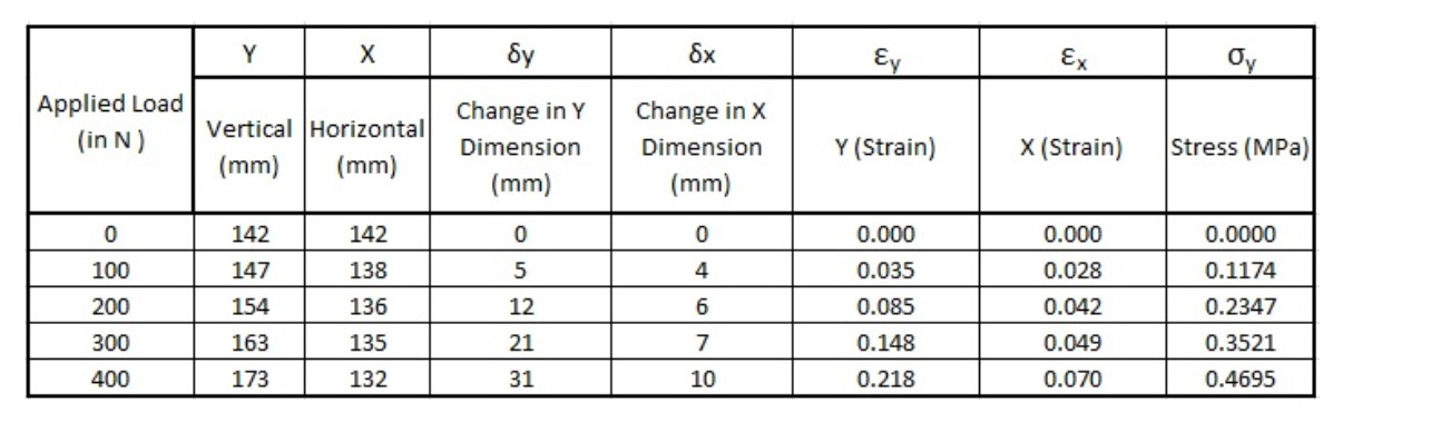 Solved Procedure Part B On the rubber sheet, surrounding the | Chegg.com