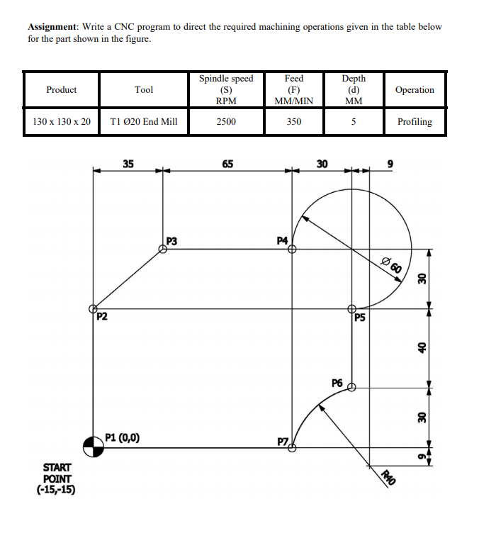 Solved Assignment: Write a CNC program to direct the | Chegg.com