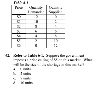 Solved Table 6-1 42. Refer to Table 6-1. Suppose the | Chegg.com