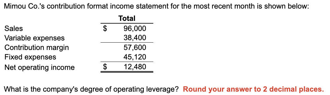 Solved What is the company's degree of operating leverage? | Chegg.com