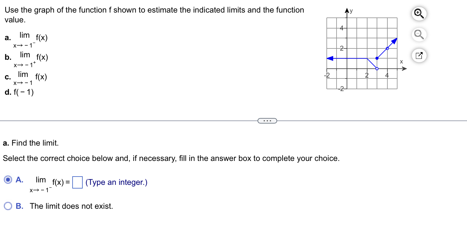 Solved Use the graph of the function f shown to estimate the | Chegg.com