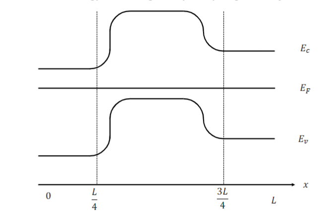 Solved NPN junction1)Is this equilibrium? why?2) Assume | Chegg.com