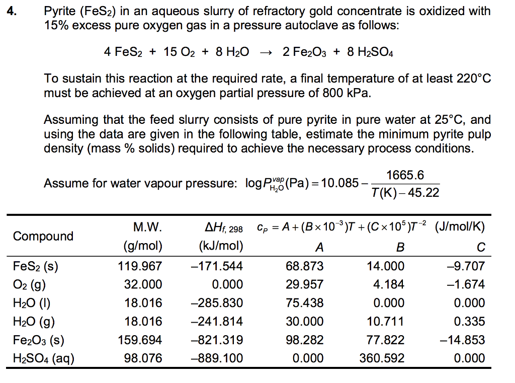 Pyrite (FeS2) in an aqueous slurry of refractory gold | Chegg.com