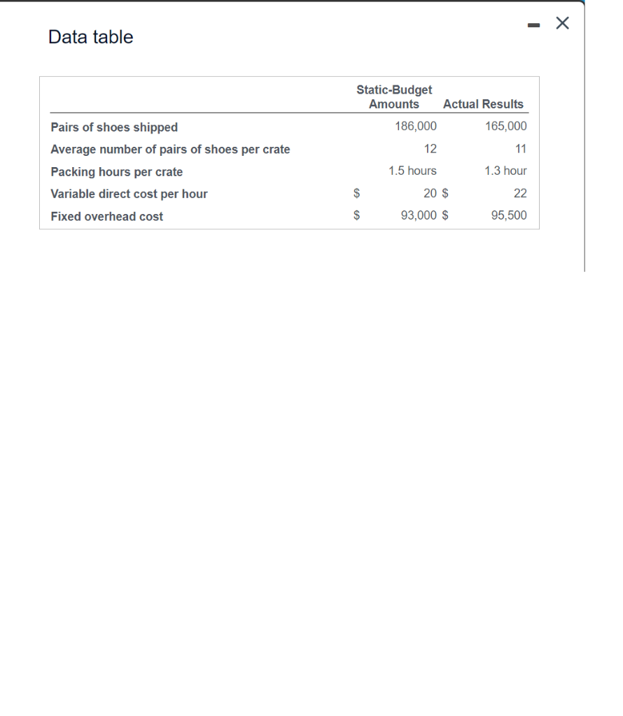 Solved Madeline 's Fleet Feet, Inc., produces dance shoes | Chegg.com