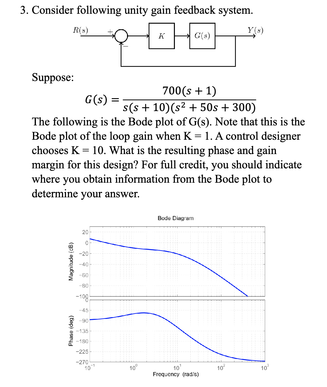 Solved Consider following unity gain feedback | Chegg.com