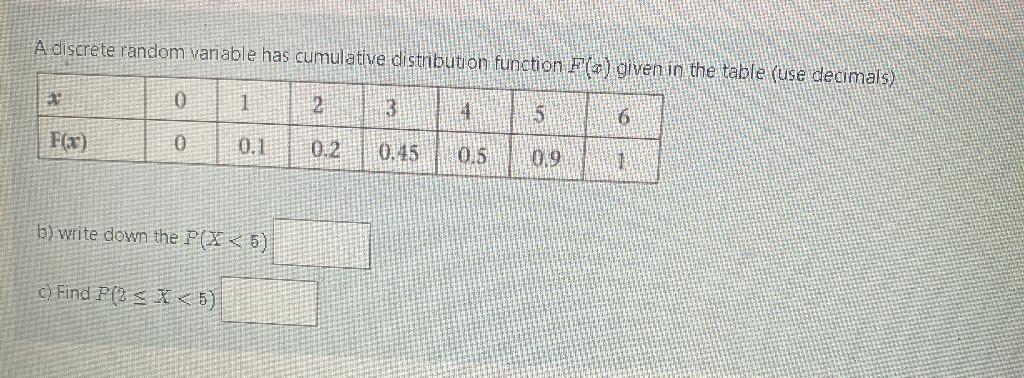 Solved A discrete random variable has cumulative | Chegg.com