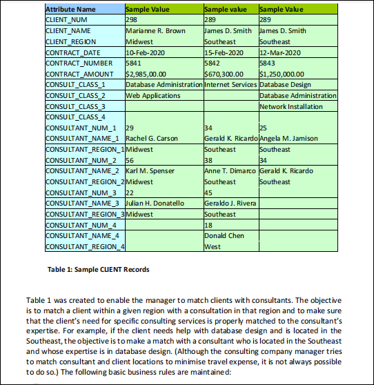 Solved Attribute Name Sample Value Sample value Sample Value | Chegg.com
