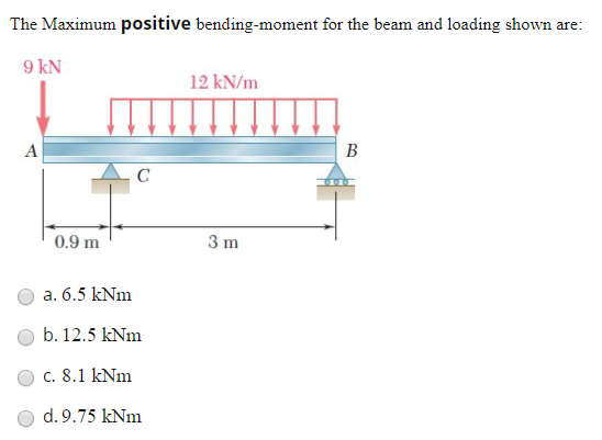 Solved The Maximum positive bending-moment for the beam and | Chegg.com