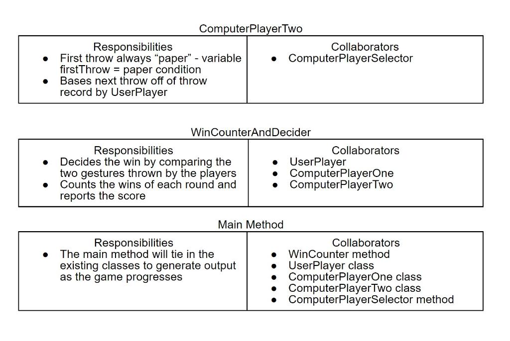 Solved Need a Java program built for a rock paper scissors | Chegg.com