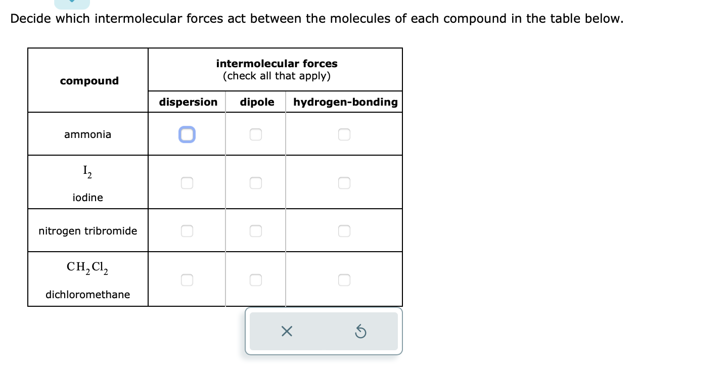 Solved Rank the elements or compounds in the table below in | Chegg.com
