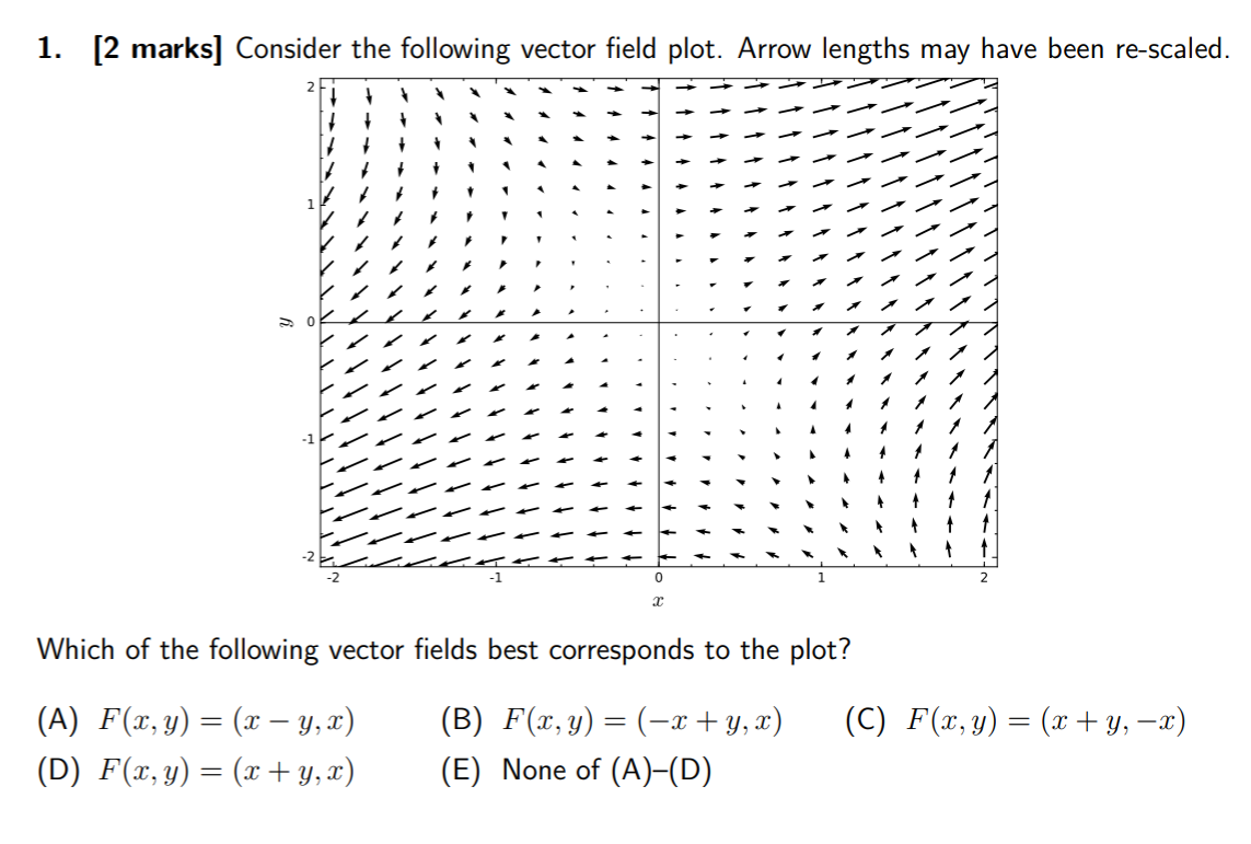 Solved 1. [2 marks] Consider the following vector field | Chegg.com