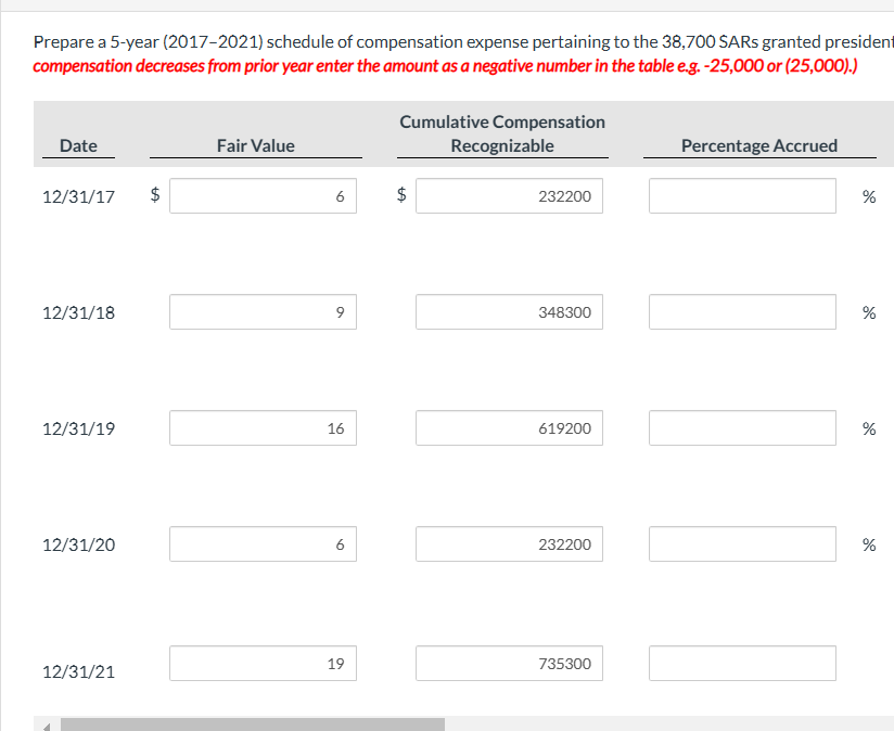 Solved Ayayai Company establishes a stock-appreciation | Chegg.com