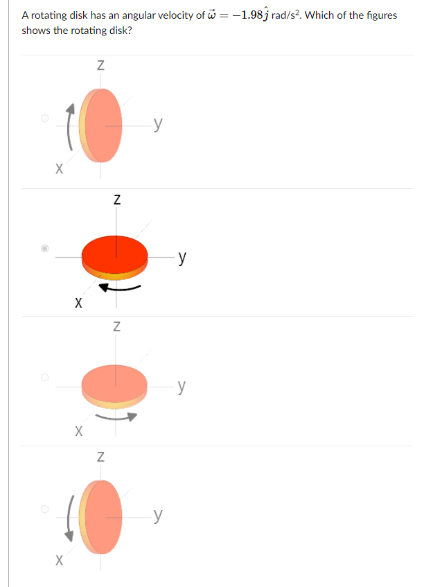 Solved = A rotating disk has an angular velocity of ū= | Chegg.com