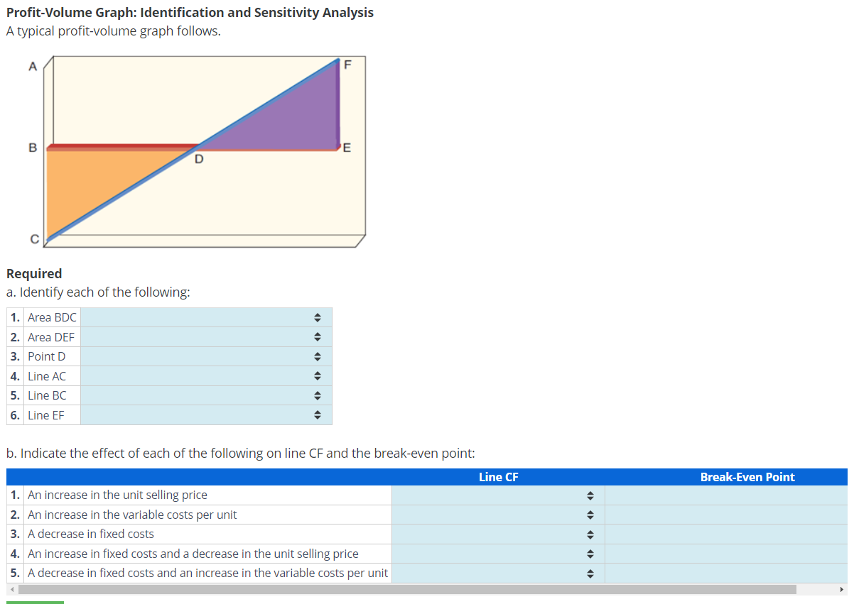 Solved Profit-Volume Graph: Identification and Sensitivity | Chegg.com