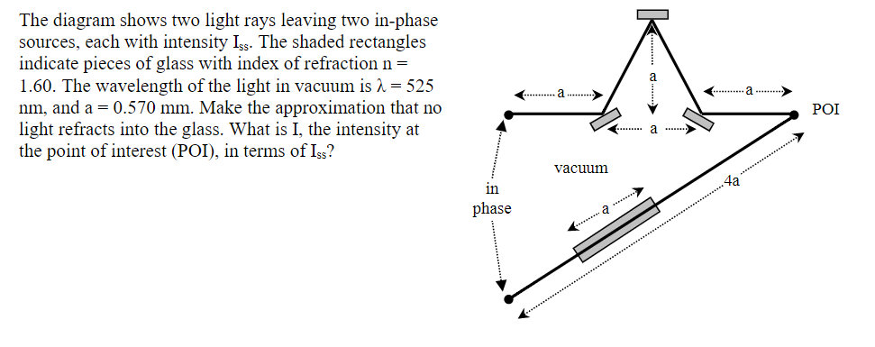 Solved The diagram shows two light rays leaving two in-phase | Chegg.com