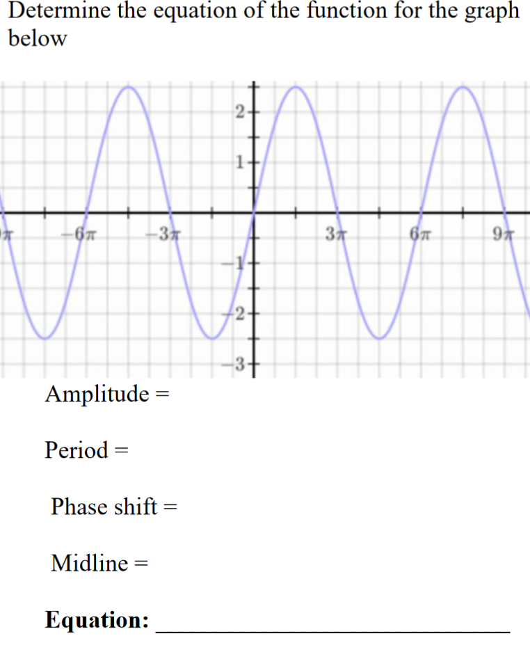 Solved Determine the equation of the function for the graph | Chegg.com