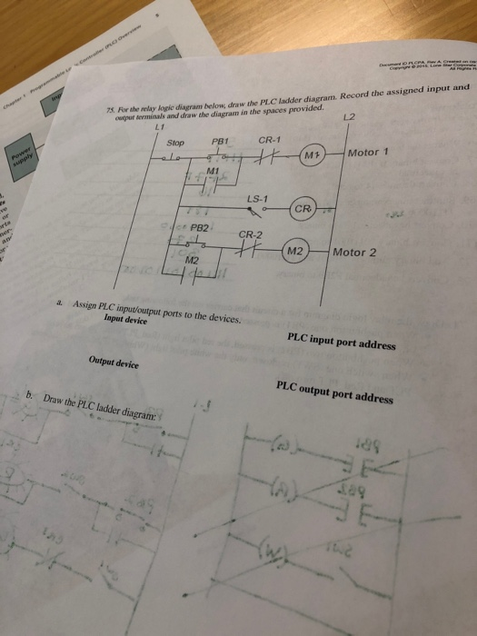 Solved the reday logic diagram below, draw the PLC ladder | Chegg.com