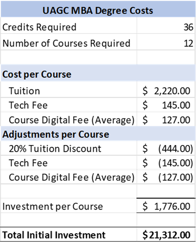 Solved Calculate the cost of an MBA the employer sponsors | Chegg.com