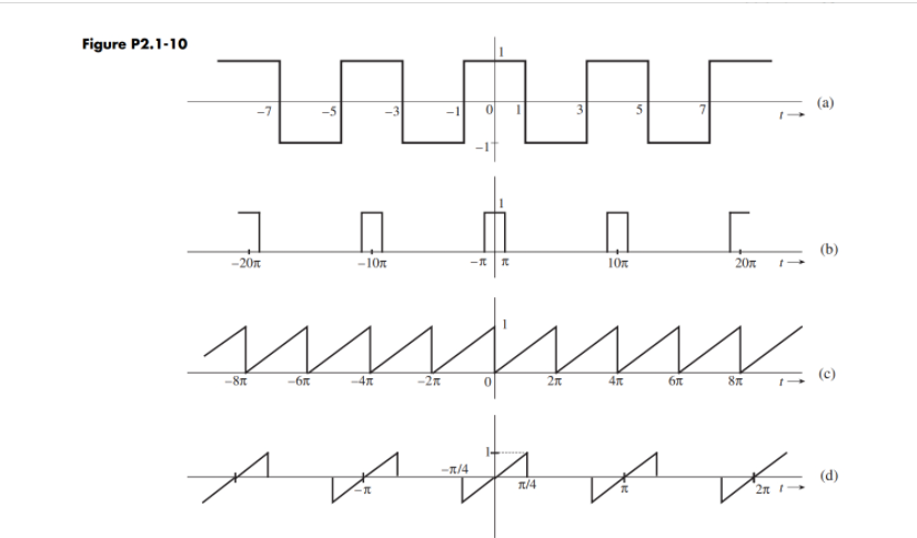 Solved Sketch the DSB-SC signal 4m(t) cos 200πt in time | Chegg.com