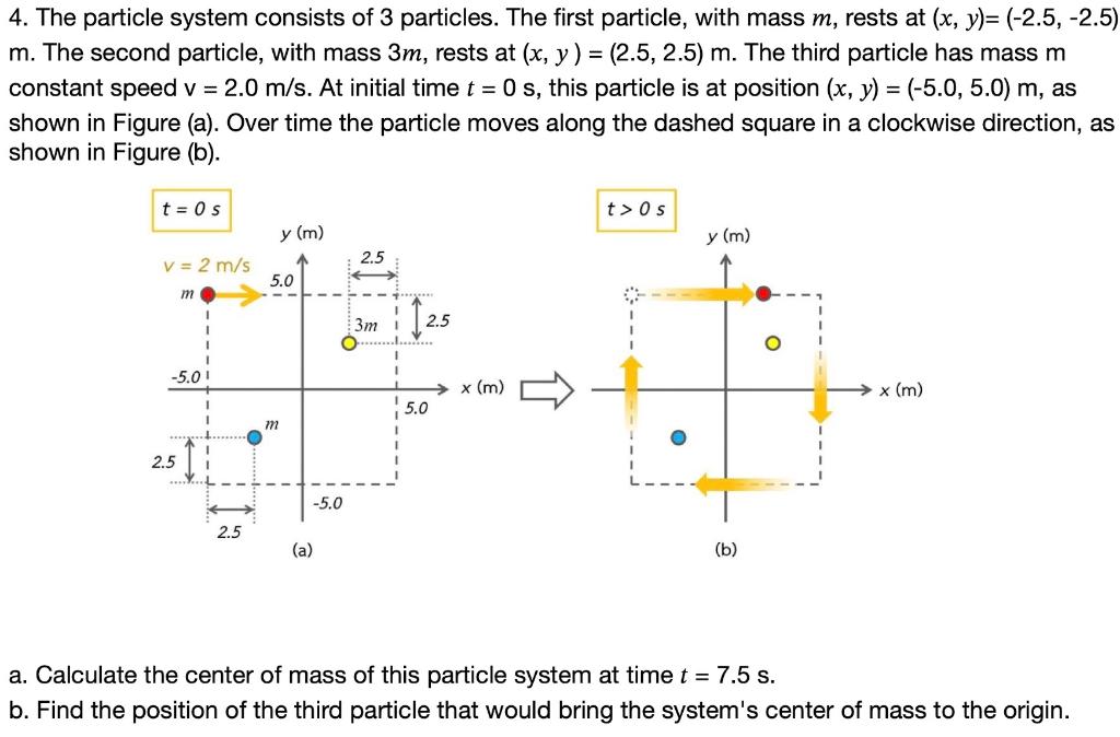 Solved 4. The particle system consists of 3 particles. The | Chegg.com