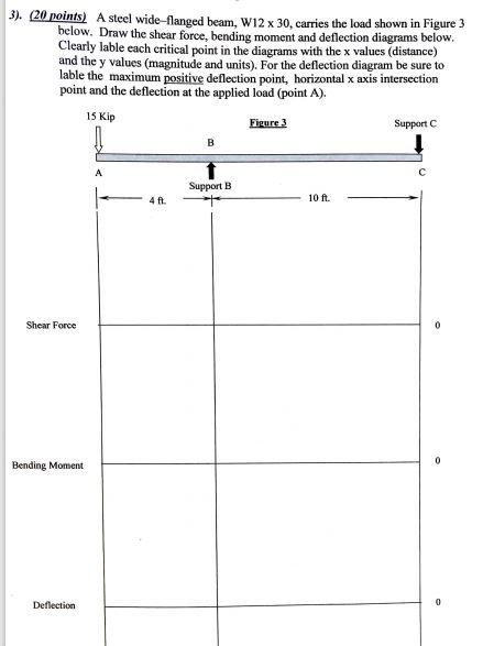 Solved use the book....Applied Strength of Materials 6th | Chegg.com