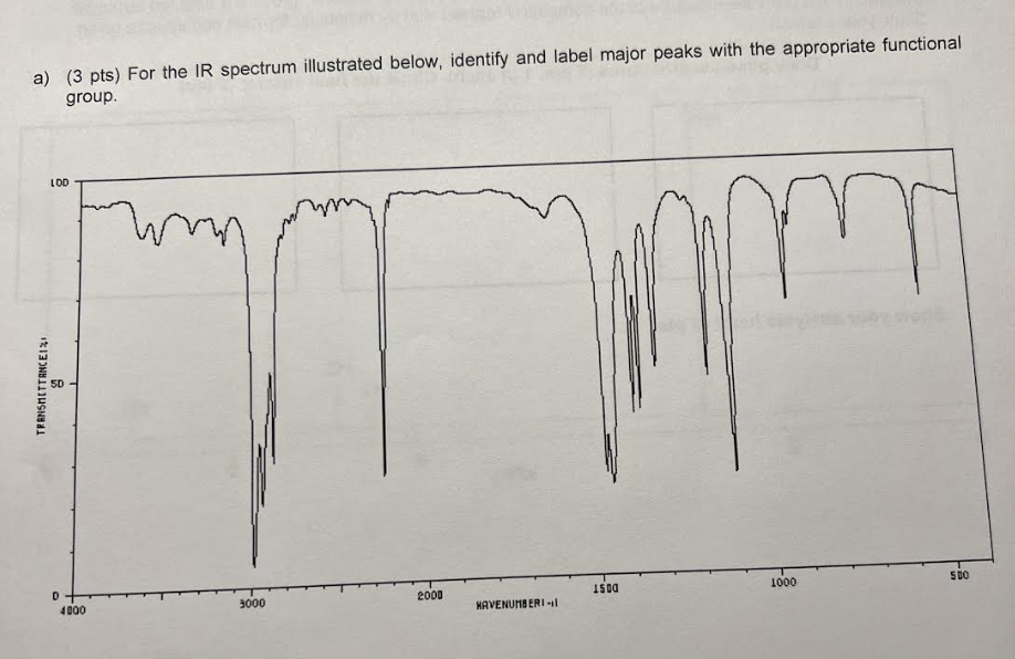 Solved a) (3 pts) For the IR spectrum illustrated below, | Chegg.com