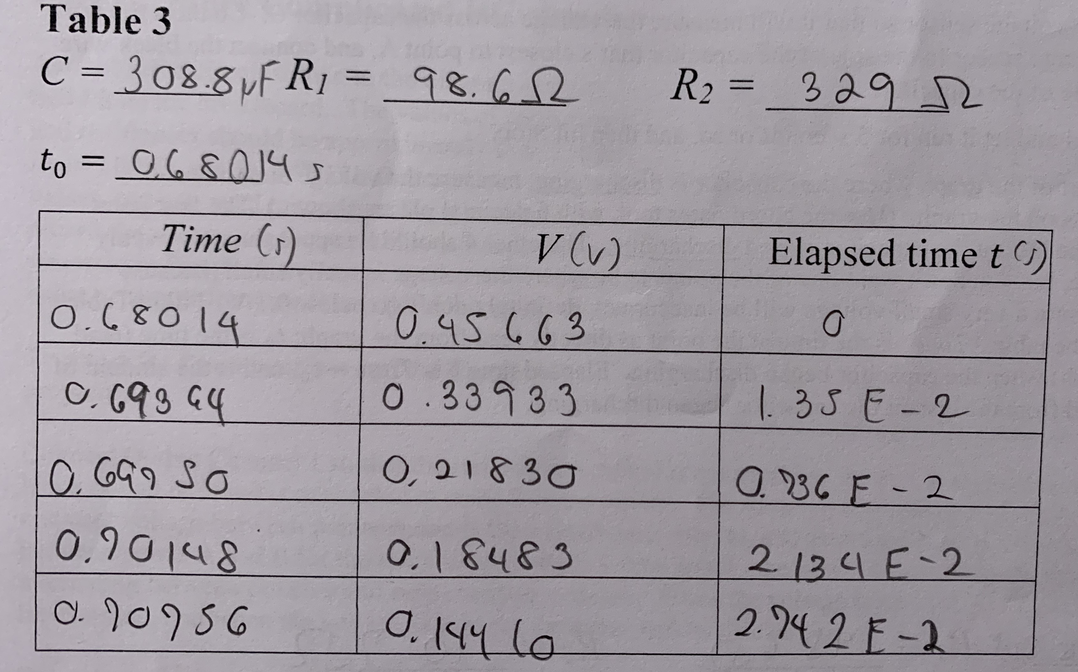 Solved Tohln 1Table 2 C=308.8νFR1=98.6ΩR2=10.7Ωt0=0.76308 | Chegg.com