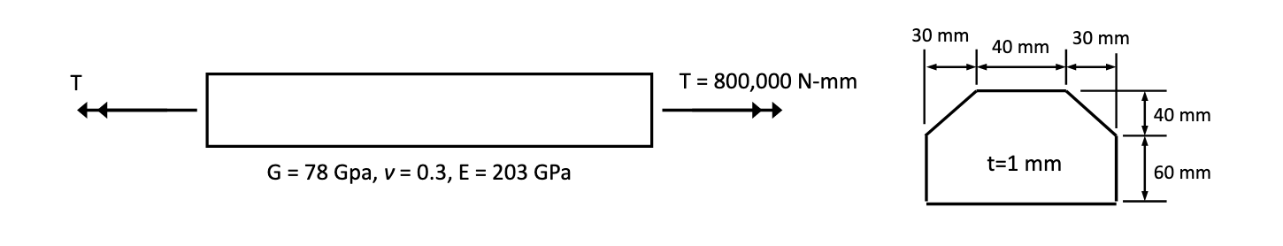 Solved Problem 2 If a slit is cut lengthwise at one of the | Chegg.com
