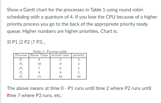 Solved For the processes in Table 1 what is the average wait | Chegg.com