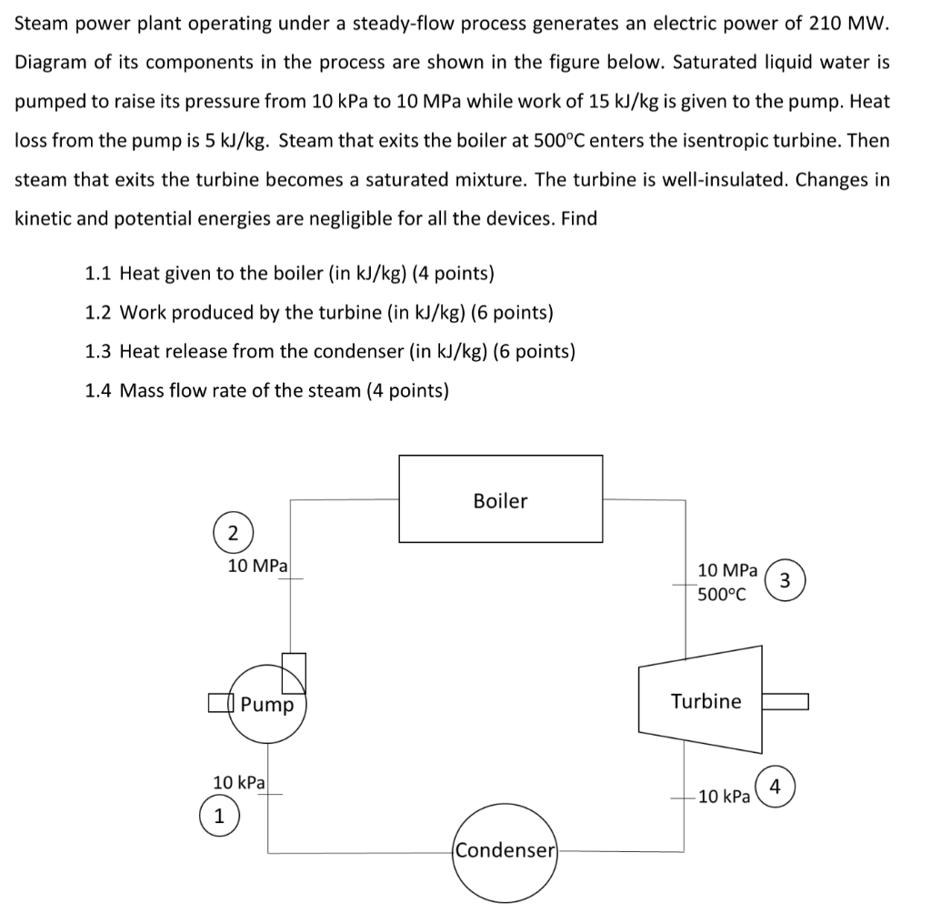 Solved Steam power plant operating under a steady-flow | Chegg.com