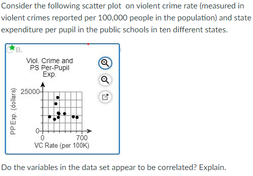 Solved Consider the following scatter plot on violent crime | Chegg.com