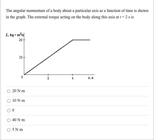 Solved The angular momentum of a body about a particular | Chegg.com