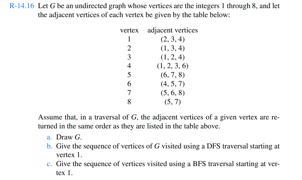 Solved R-14.16 Let G be an undirected graph whose vertices | Chegg.com