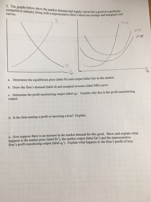 Solved 3. The graphs below show the market demand and supply | Chegg.com