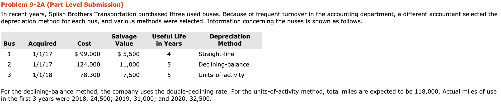 Solved Problem 9-2A (Part Level Submission) In recent years, | Chegg.com