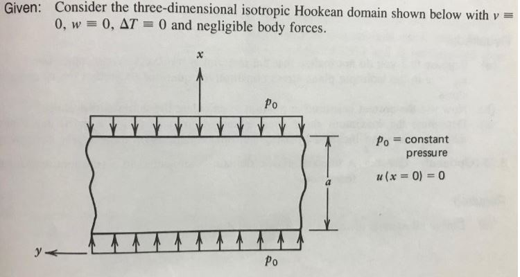 Solved Given: Consider the three-dimensional isotropic | Chegg.com